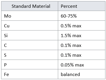 Ferro Molybdenum - EIPDCo.