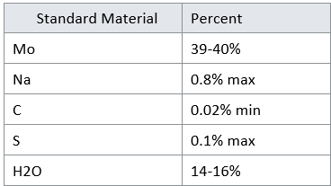 Sodium Molybdate - EIPDCo.